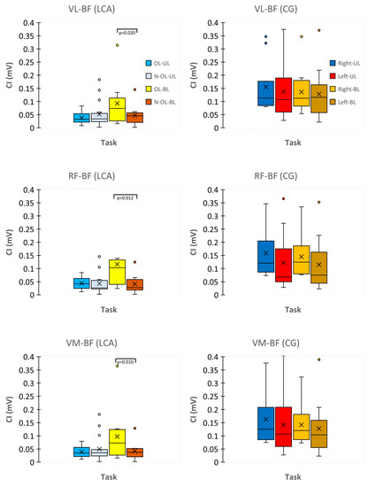 Neuromuscular Characteristics of Unilateral and Bilateral Maximal ...