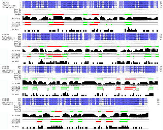 A Bacillus subtilis Strain ZJ20 with AFB1 Detoxification Ability: A ...