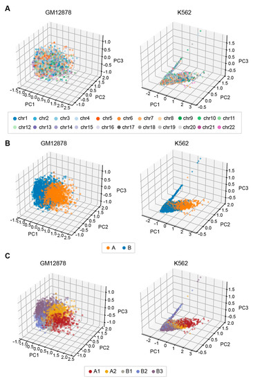 EpiMCI: Predicting Multi-Way Chromatin Interactions from Epigenomic Signals