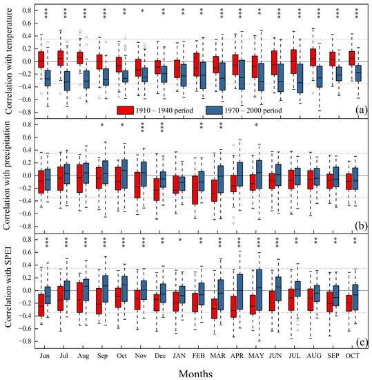 Climatic Warming-Induced Drought Stress Has Resulted in the Transition ...