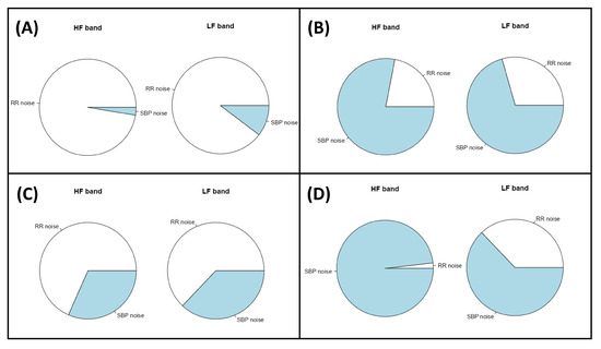 Biology | Free Full-Text | CardioRVAR: A New R Package and Shiny ...