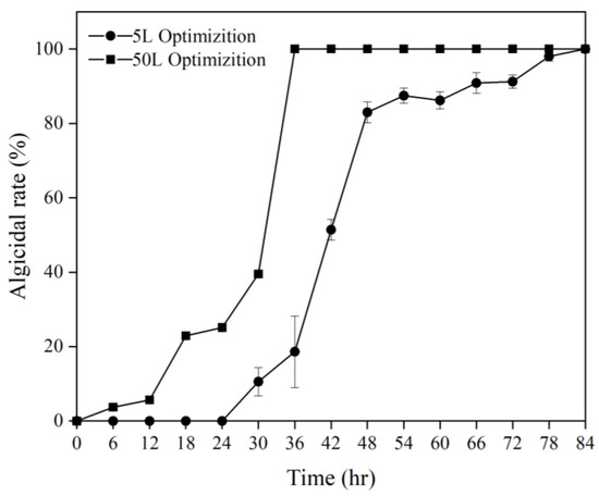 Pilot-Scale Fermentation of Pseudoalteromonas sp. Strain FDHY-MZ2: An ...