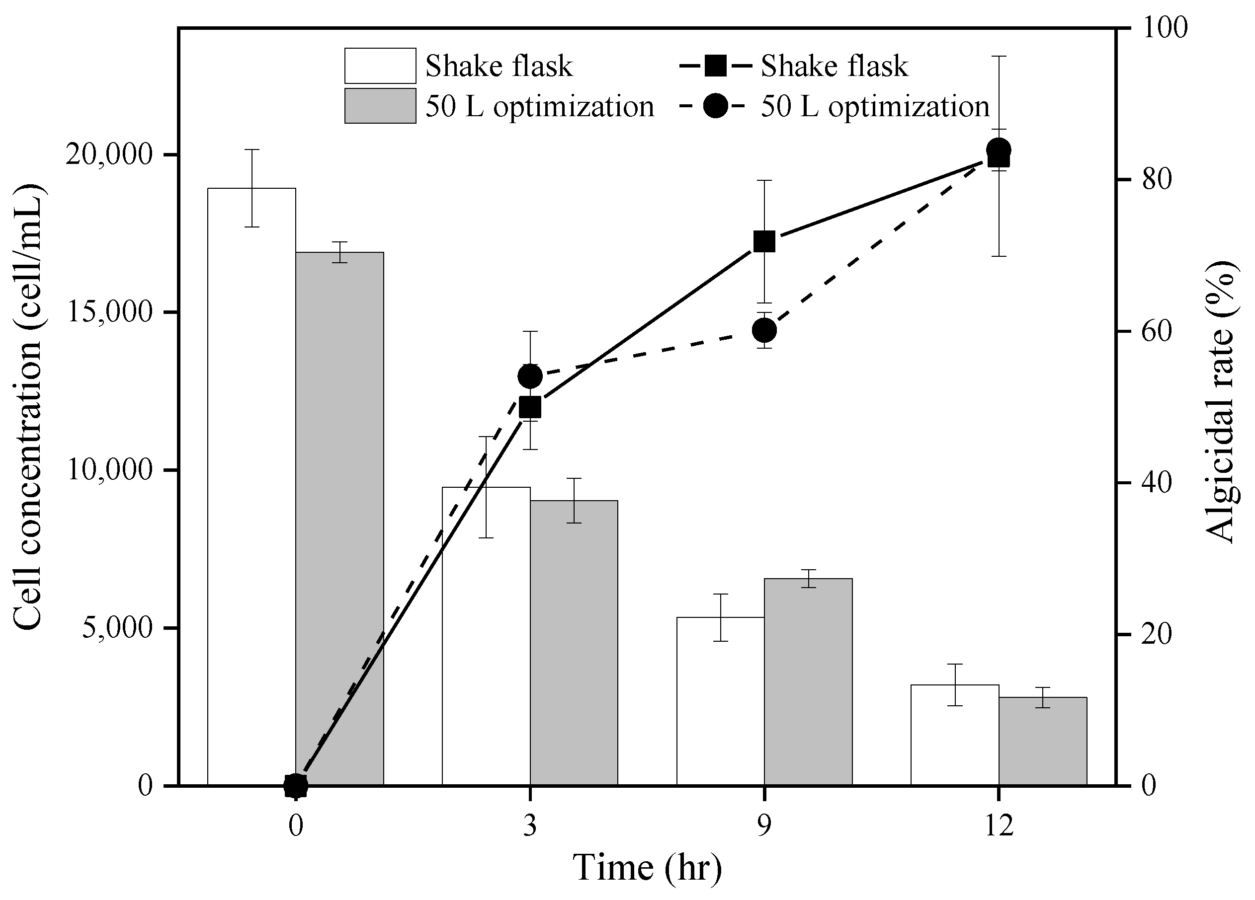 Pilot-Scale Fermentation of Pseudoalteromonas sp. Strain FDHY-MZ2: An ...
