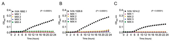 First European Erwinia amylovora Lytic Bacteriophage Cocktails ...