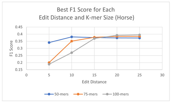 Biology | Free Full-Text | Improved LINE-1 Detection through Pattern Matching by Increasing ...