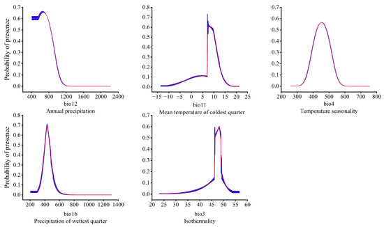Response of Extremely Small Populations to Climate Change—A Case of ...