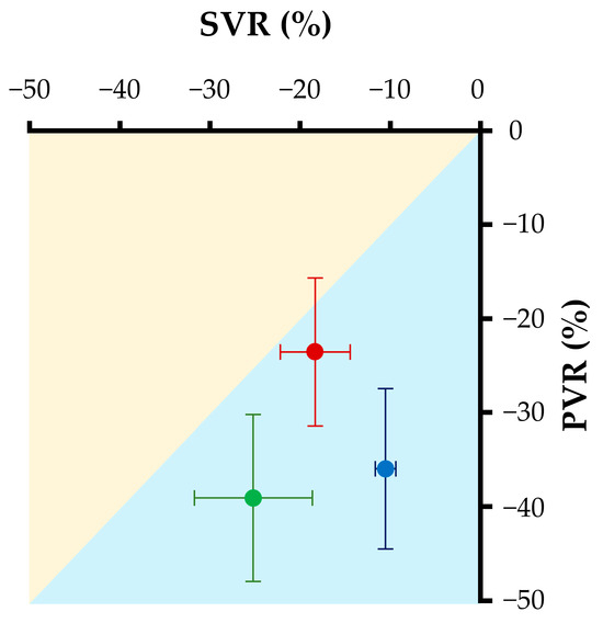 Comparative Study of Cardiovascular Effects of Selected Pulmonary ...