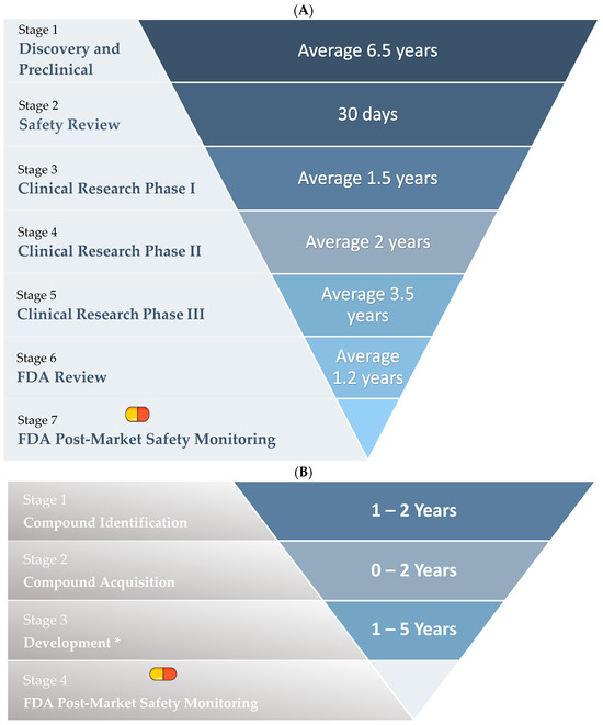 Drug Repurposing: Exploring Potential Anti-Cancer Strategies by ...