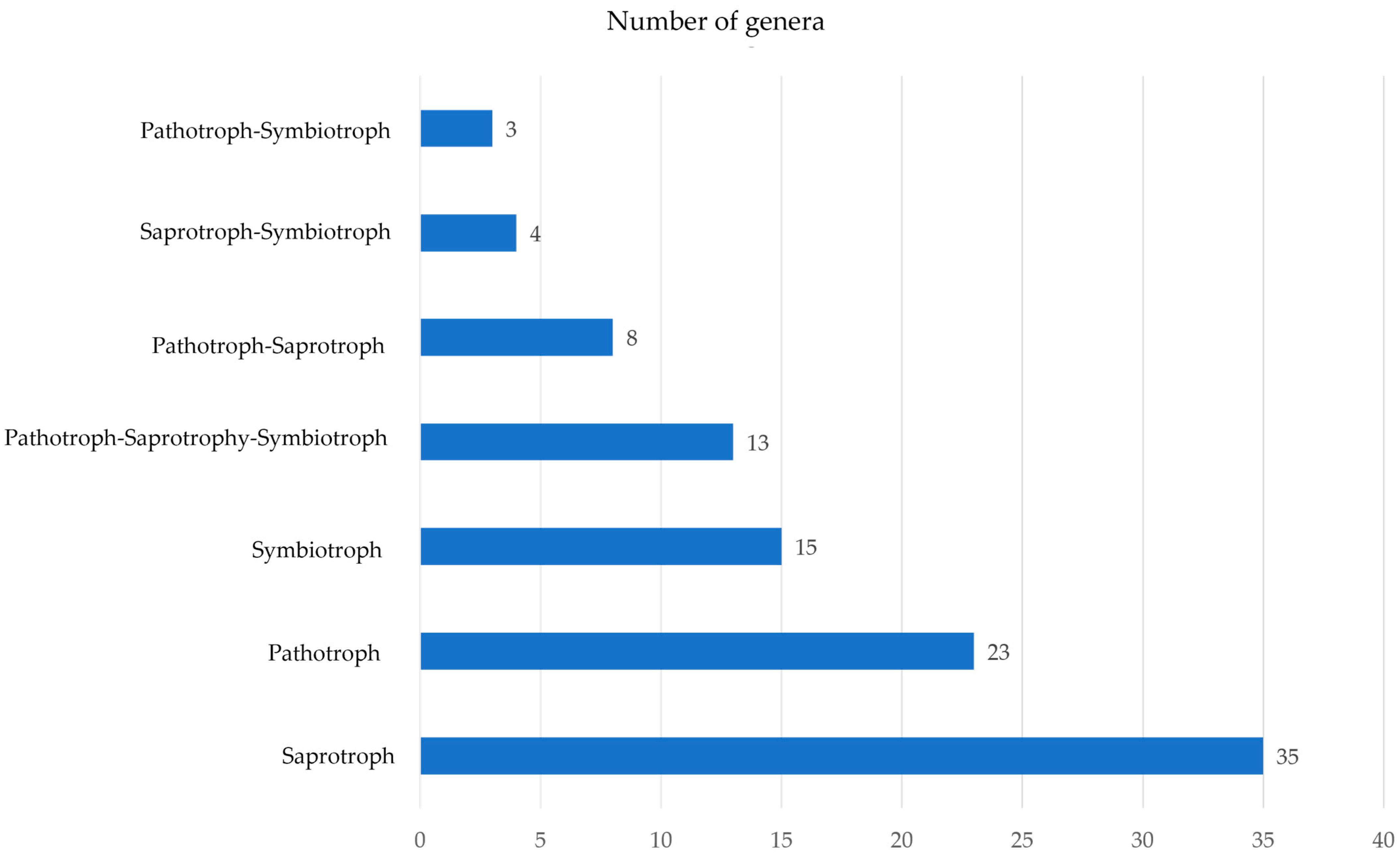 Endolithic Fungal Diversity in Antarctic Oligocene Rock Samples ...