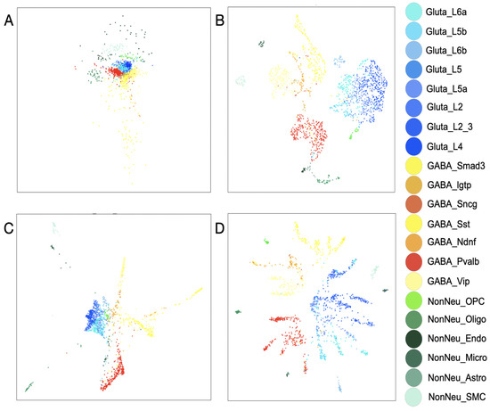 Biology | Free Full-Text | Diffusion on PCA-UMAP Manifold: The Impact ...