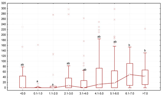 Effects of Organic Xenobiotics on Tenebrio molitor Larvae and Their ...
