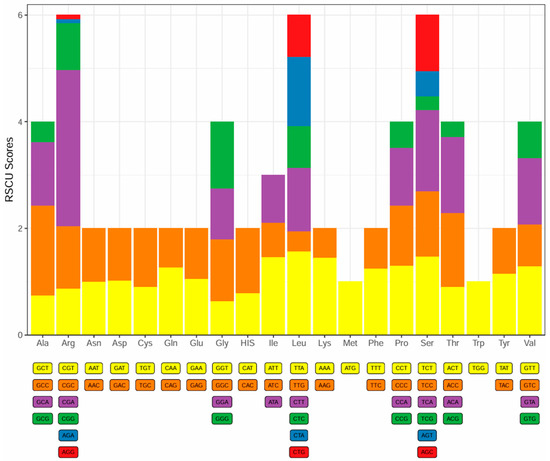 Characterization and Phylogenetic Analysis of the Complete ...