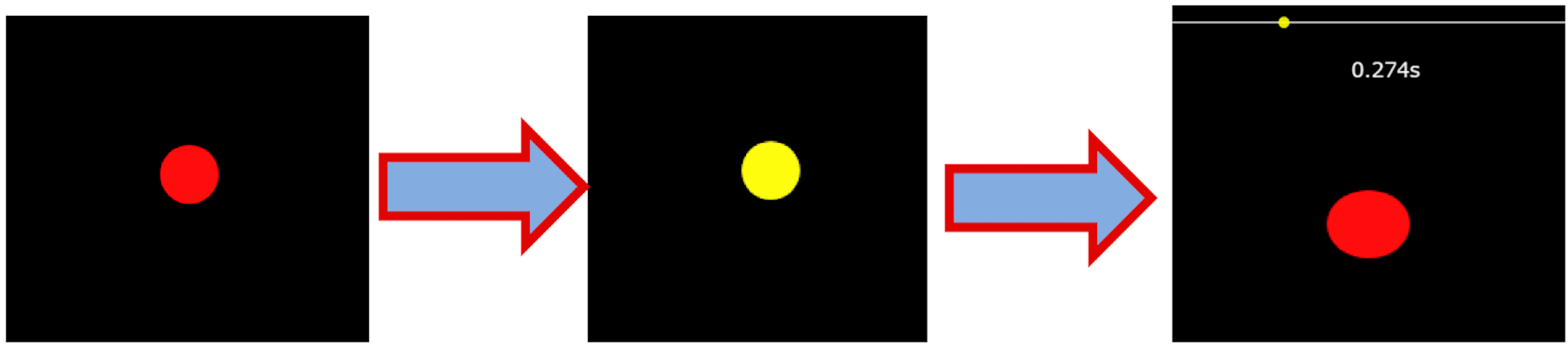 Auditory Noise Facilitates Lower Visual Reaction Times in Humans