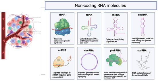 Deciphering Depression: Epigenetic Mechanisms and Treatment Strategies