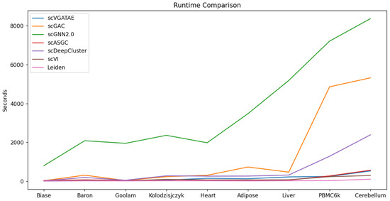 scVGATAE: A Variational Graph Attentional Autoencoder Model for ...
