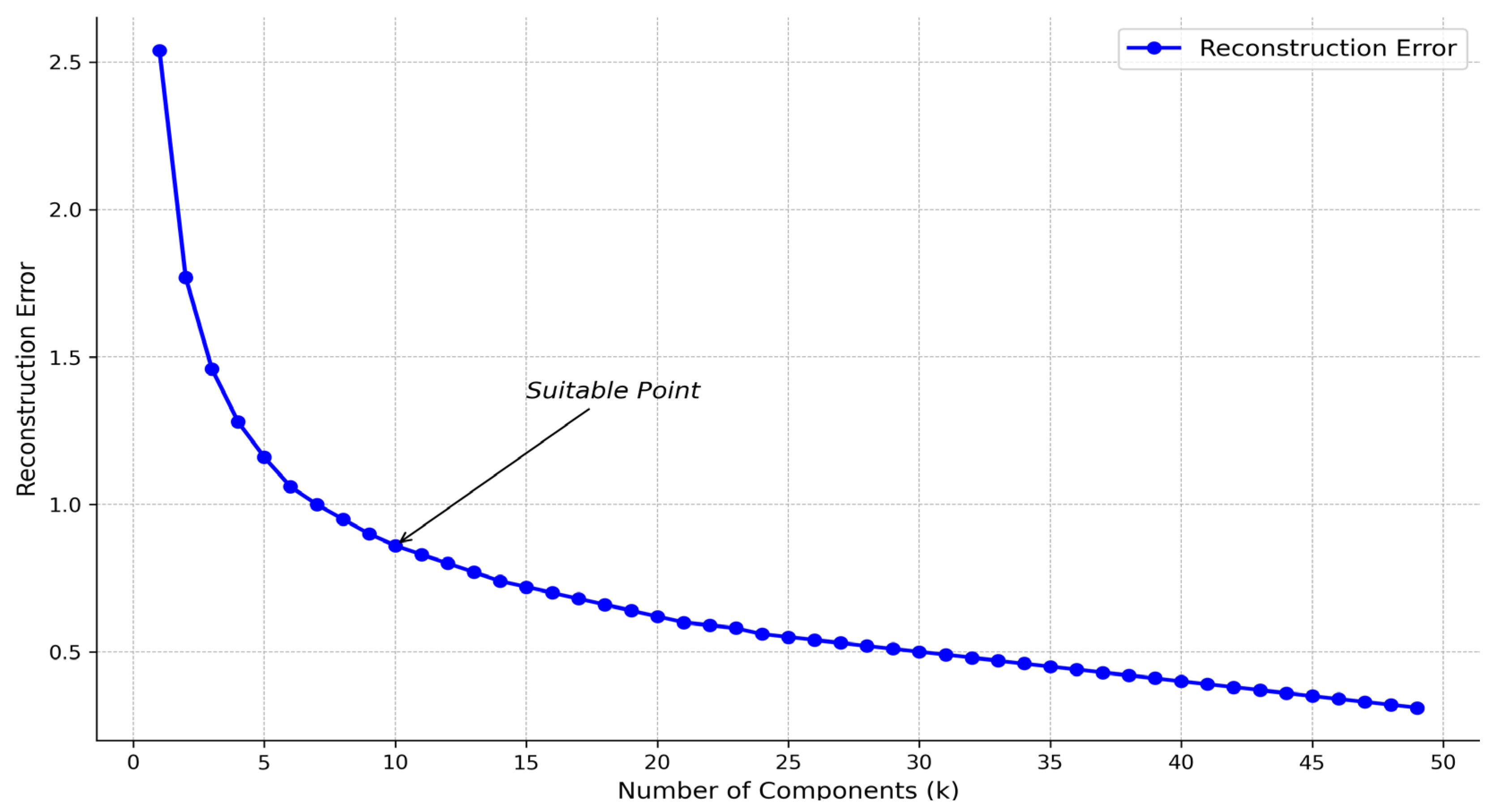 Binning Metagenomic Contigs Using Contig Embedding and Decomposed Tetranucleotide Frequency