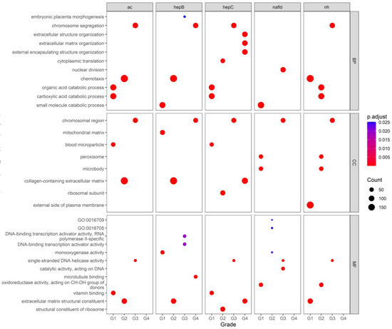Comprehensive RNA-Seq Gene Co-Expression Analysis Reveals Consistent ...