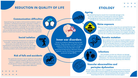 The Role of Pericytes in Inner Ear Disorders: A Comprehensive Review