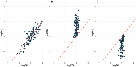 Integrating Molecular Perspectives: Strategies for Comprehensive Multi ...