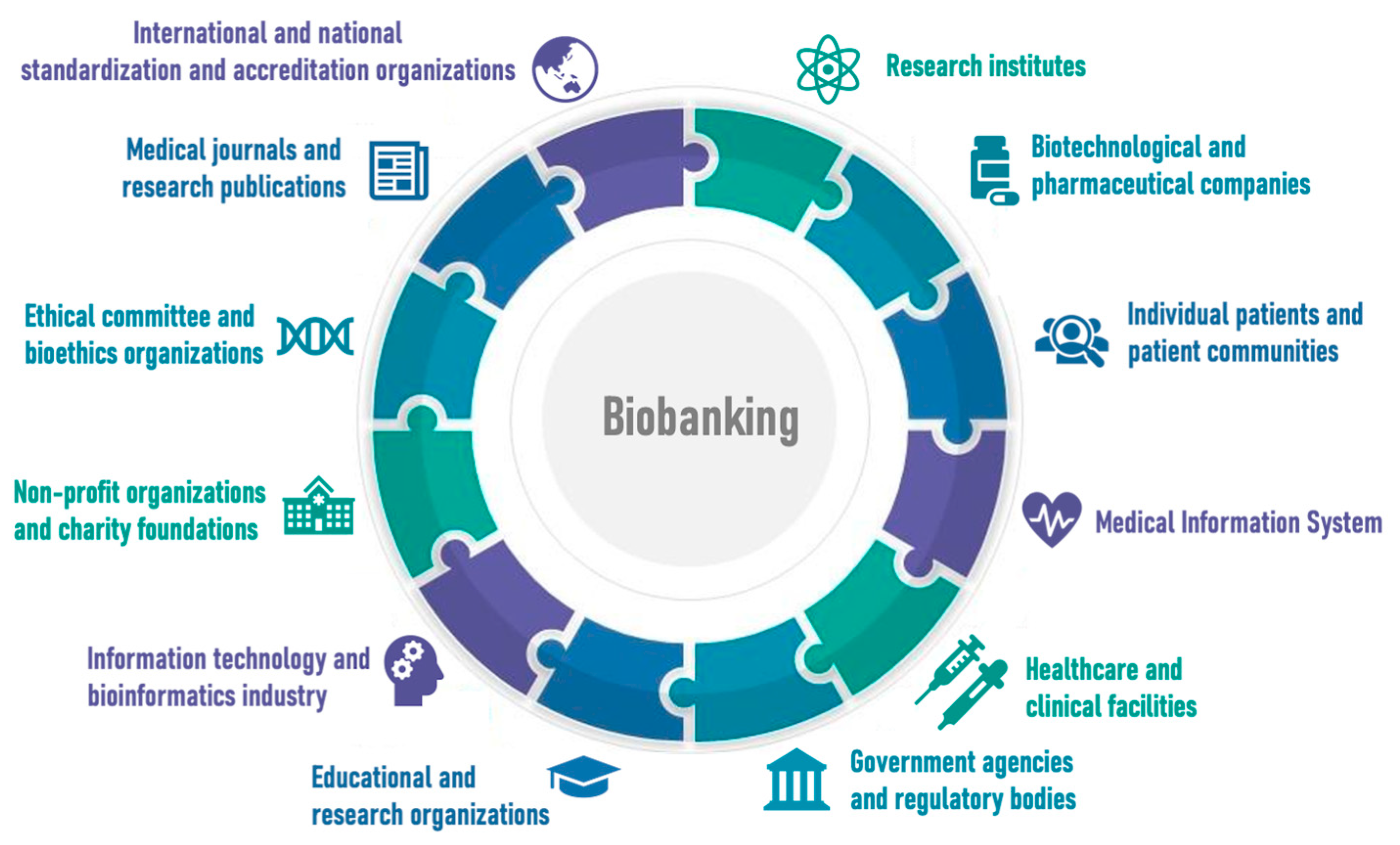 Biobank Digitalization: From Data Acquisition to Efficient Use