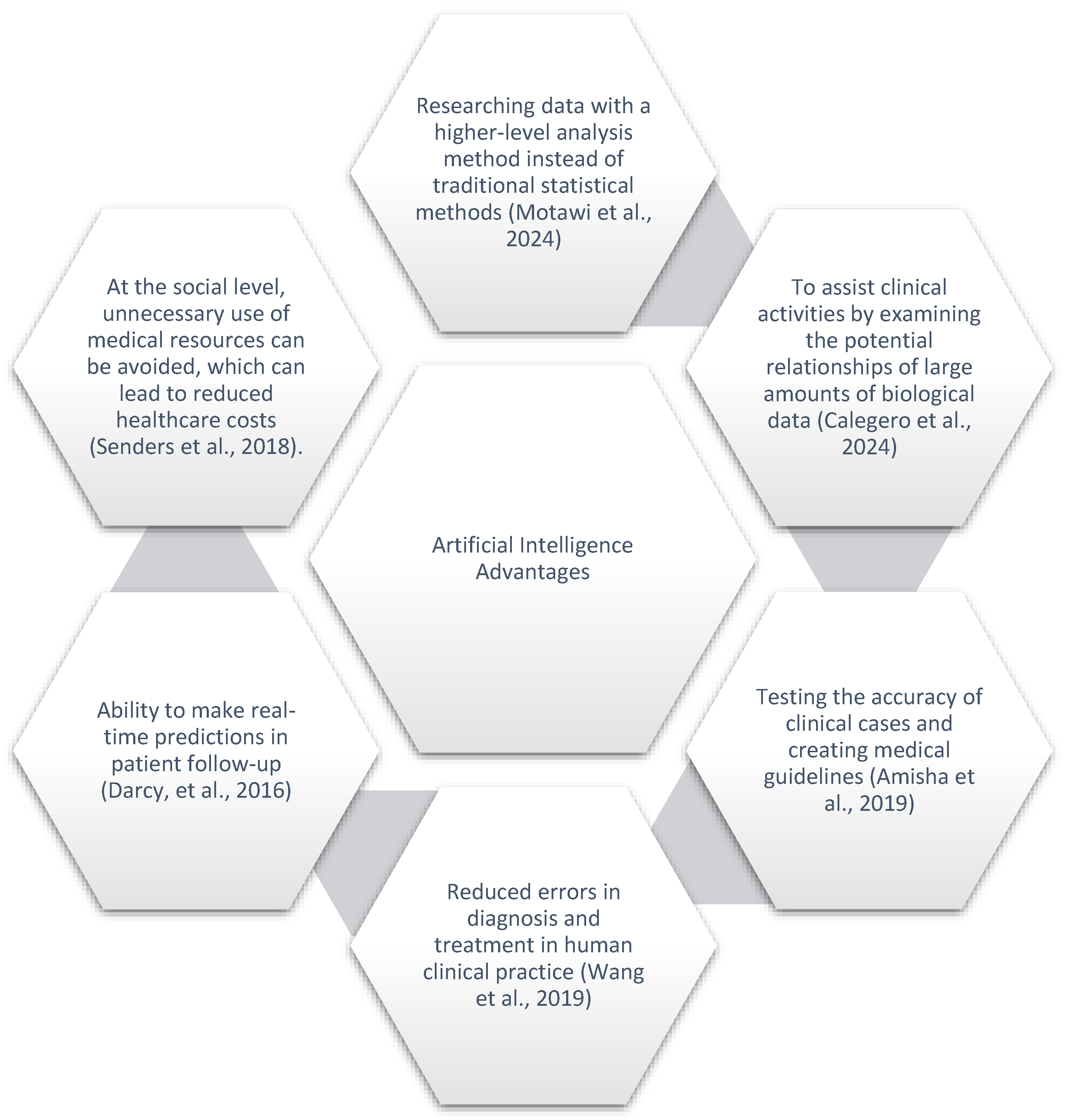 Artificial Intelligence in IVF Laboratories: Elevating Outcomes Through ...