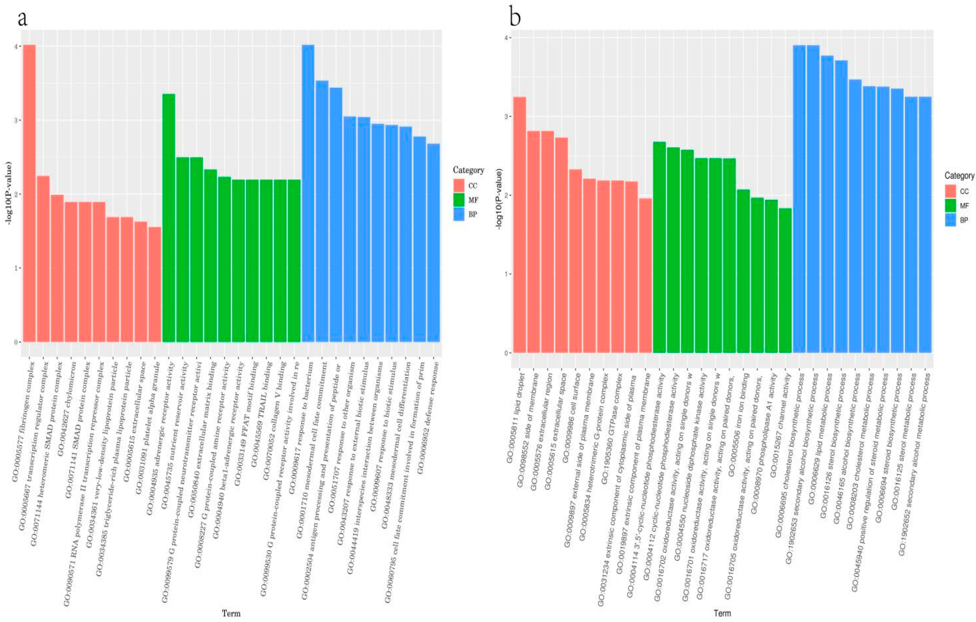 Eggshell Quality Traits and Transcriptome Gene Screening Between Yunnong and Jingfen Chicken Breeds