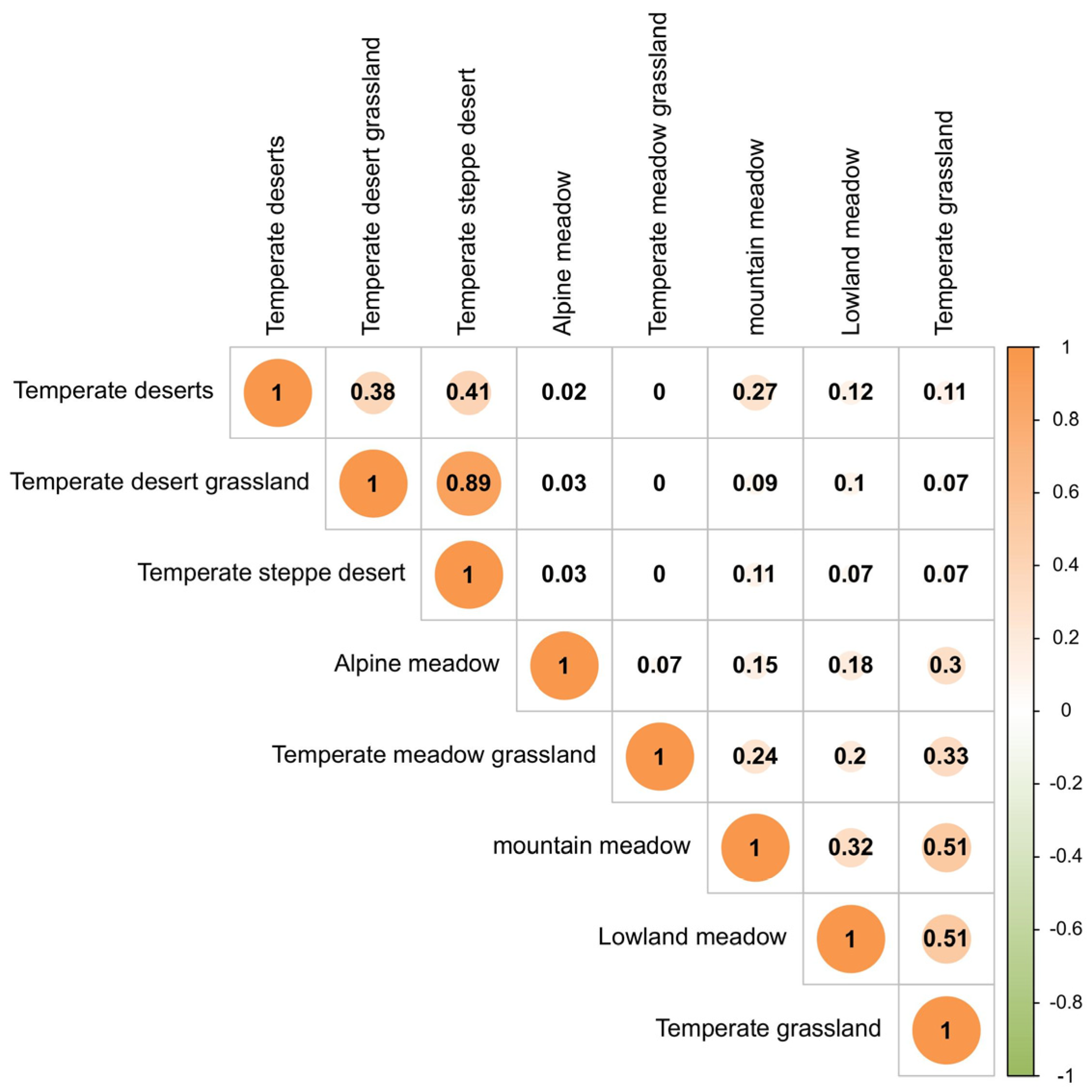 Influence of Grassland Habitats on Acridoidea (Orthoptera) Species ...