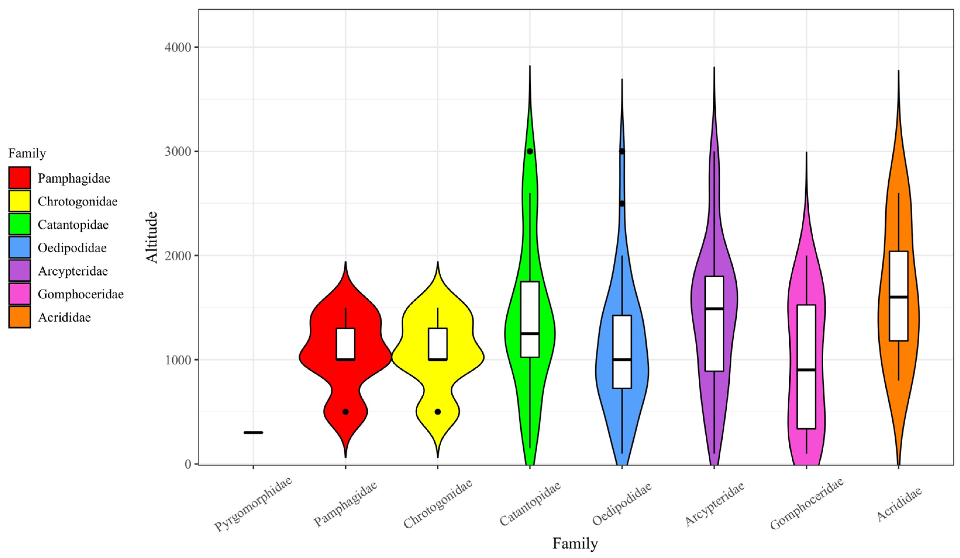 Influence of Grassland Habitats on Acridoidea (Orthoptera) Species ...