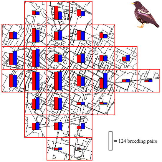 Bird Richness and Abundance in Urban Areas: Simulation-Based ...
