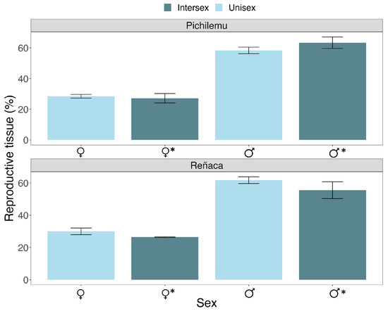 Occurrence of Intersex in the Marine Mussel Perumytilus purpuratus ...