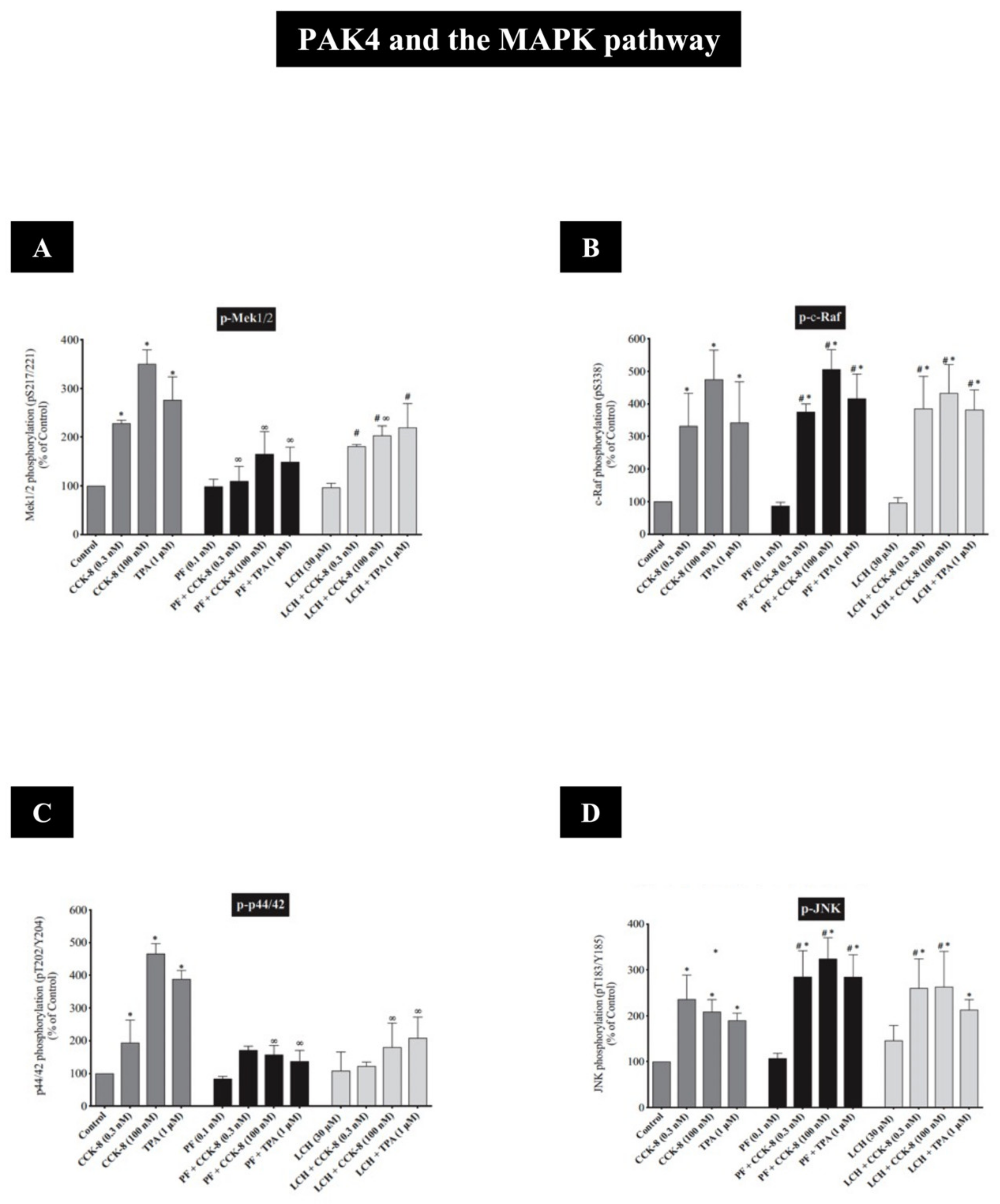 The Important Role of p21-Activated Kinases in Pancreatic Exocrine Function