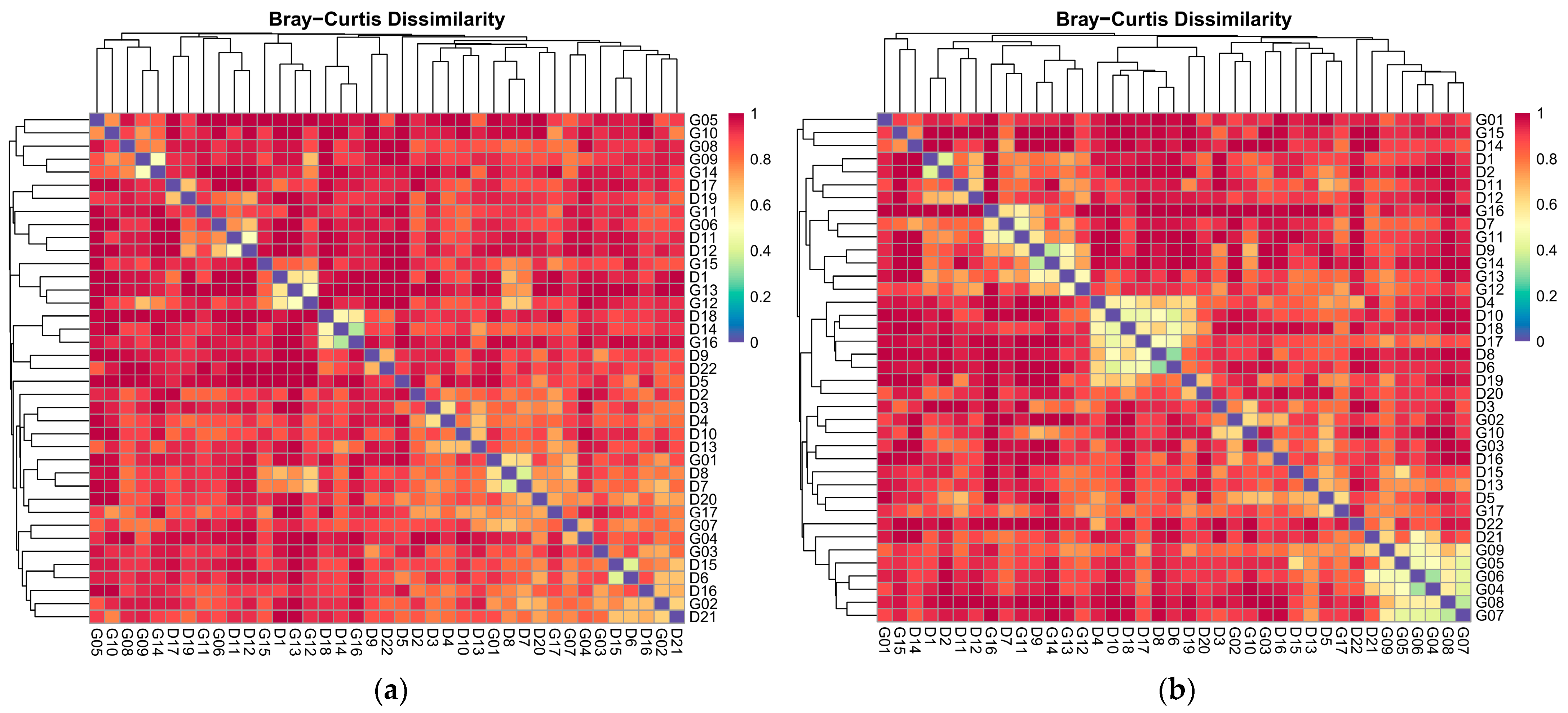 Seasonal Variations in Macrobenthos Communities and Their Relationship ...