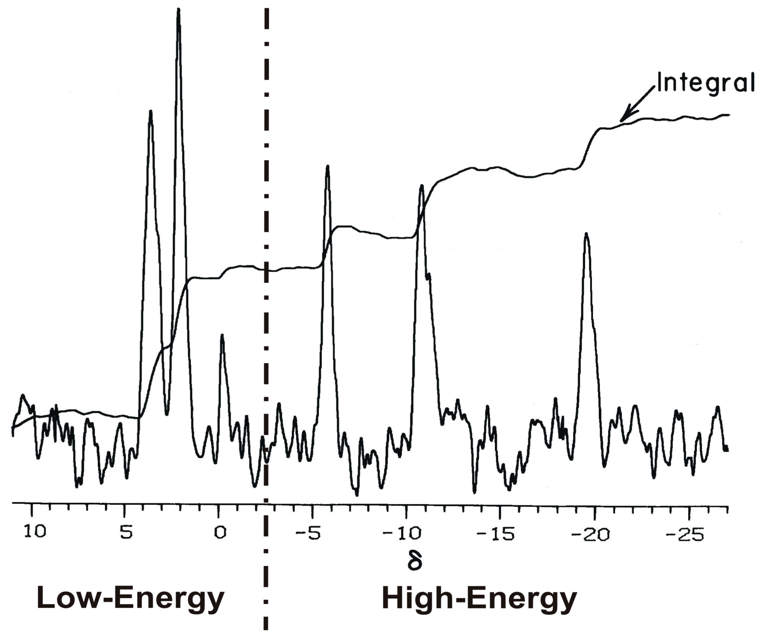 The 31P Spectral Modulus (PSM) as an Assay of Metabolic Status