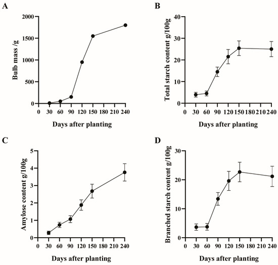 Integrated Transcriptome and Proteome Analysis Provides New Insights into Starch and Sucrose ...