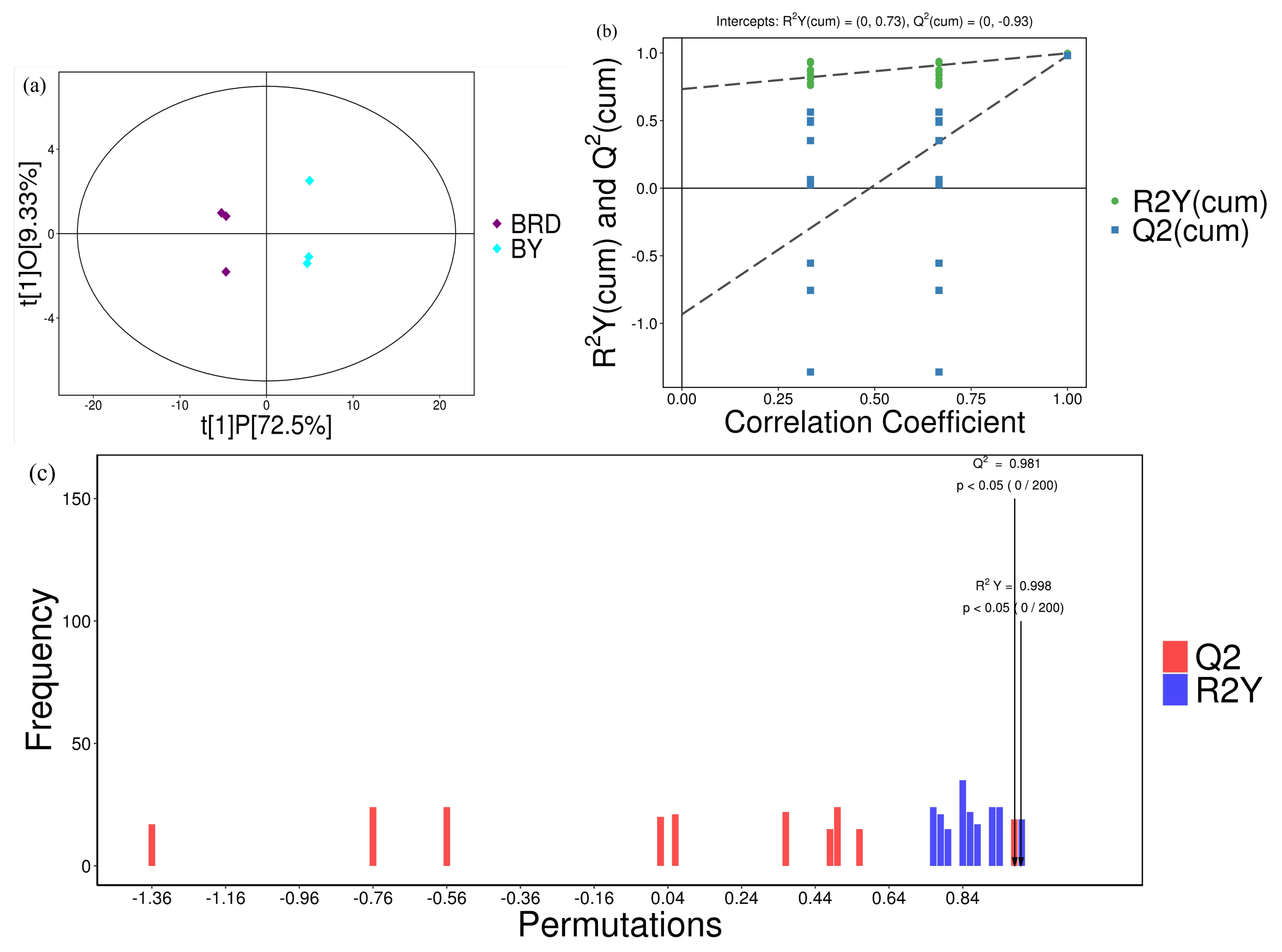 Integrated Transcriptome and Targeted Metabolome for Resolving Flavonoid Biosynthesis in Figs ...