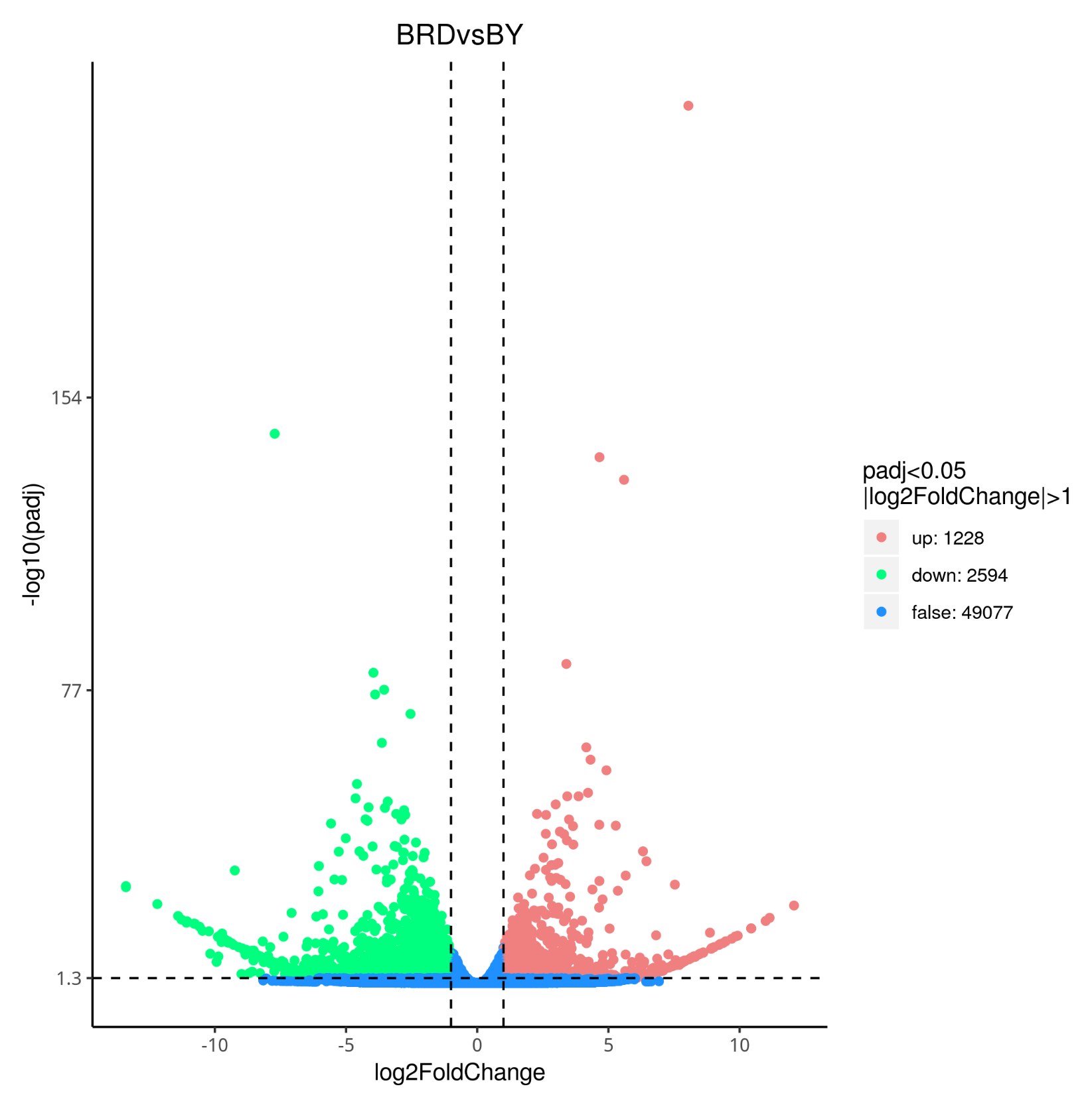Integrated Transcriptome and Targeted Metabolome for Resolving ...