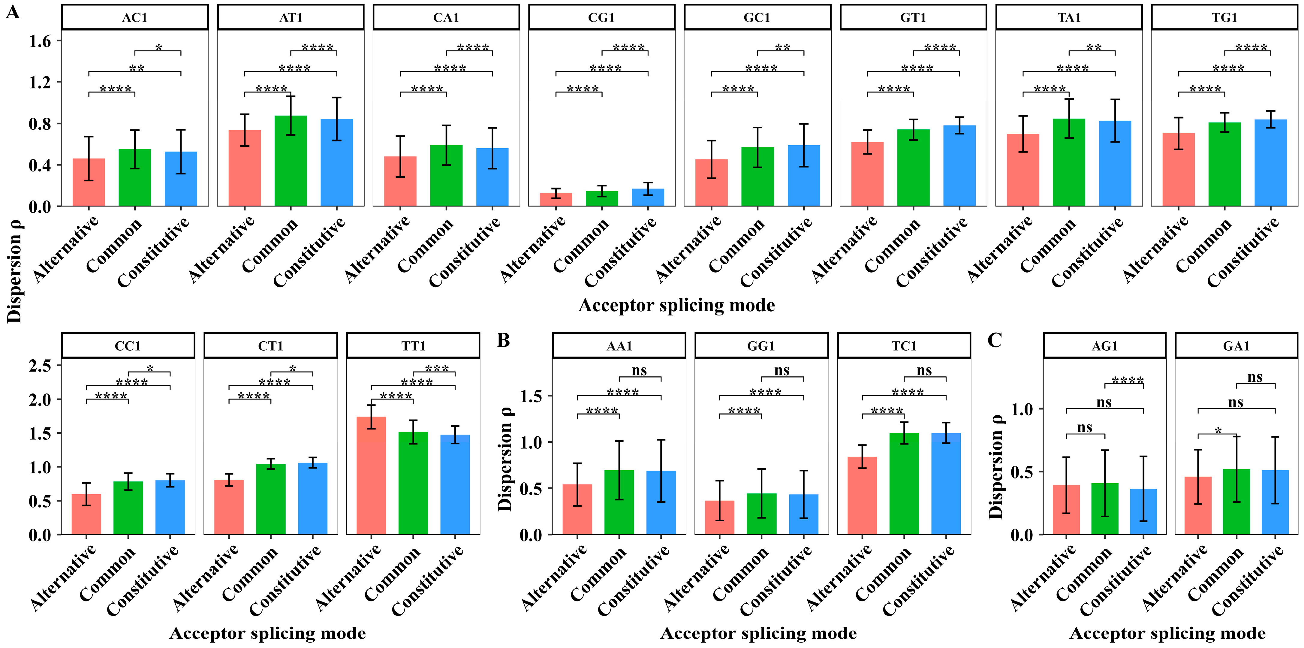 Difference Analysis Among Six Kinds of Acceptor Splicing Sequences by ...