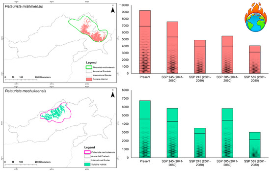 Fading into Obscurity: Impact of Climate Change on Suitable Habitats ...