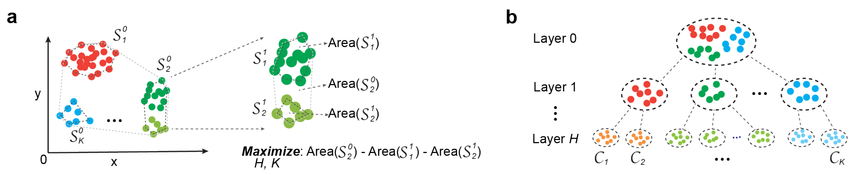 K-Volume Clustering Algorithms for scRNA-Seq Data Analysis