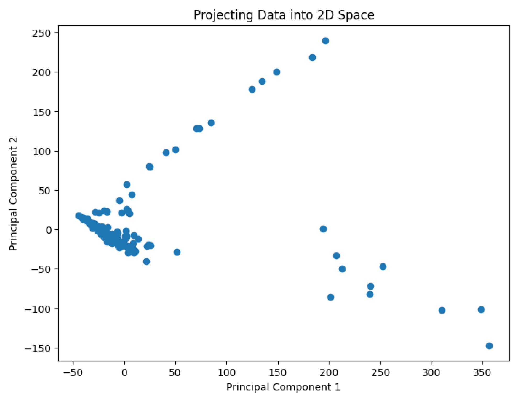 K-Volume Clustering Algorithms for scRNA-Seq Data Analysis