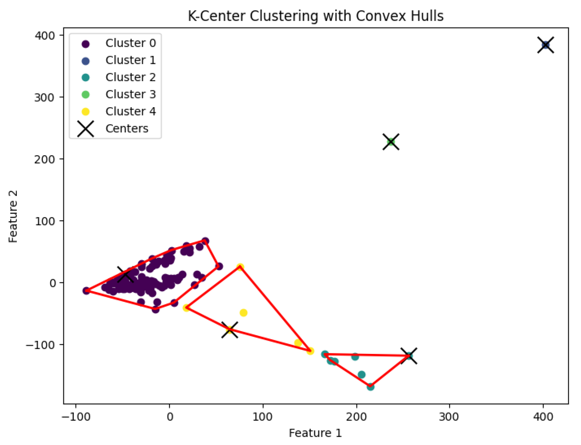K-Volume Clustering Algorithms for scRNA-Seq Data Analysis