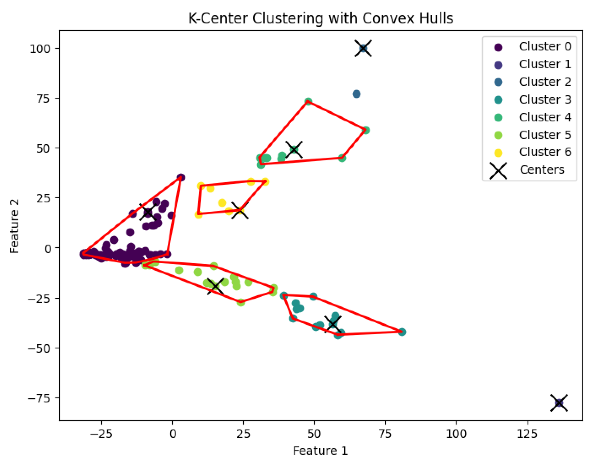 K-Volume Clustering Algorithms for scRNA-Seq Data Analysis