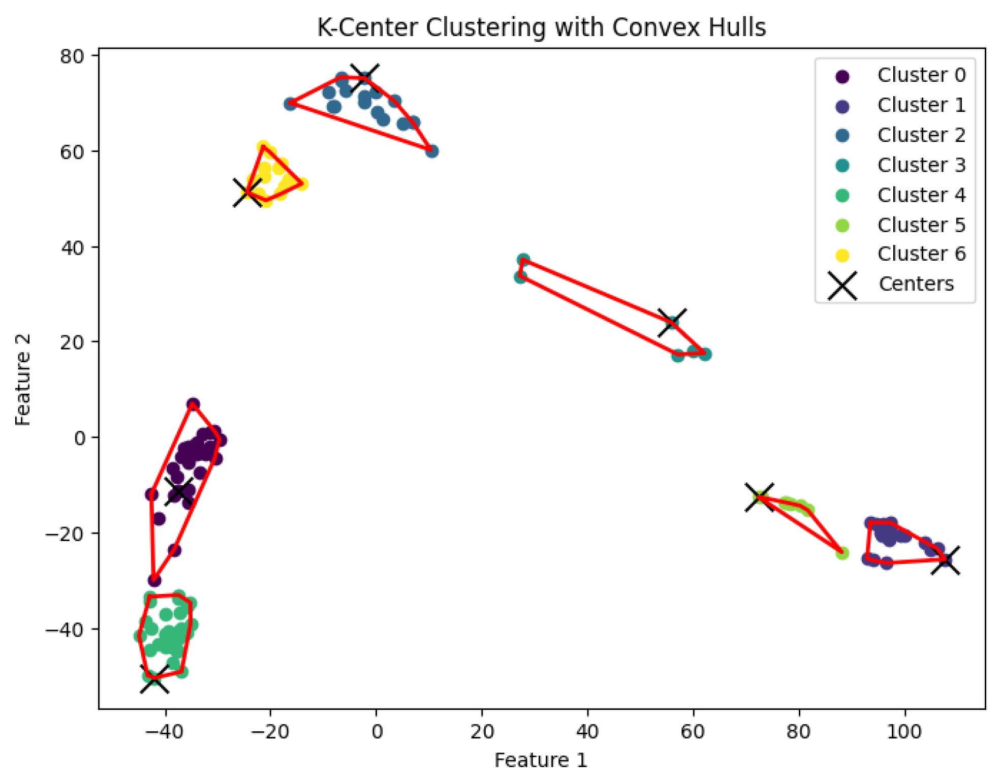 K-Volume Clustering Algorithms for scRNA-Seq Data Analysis