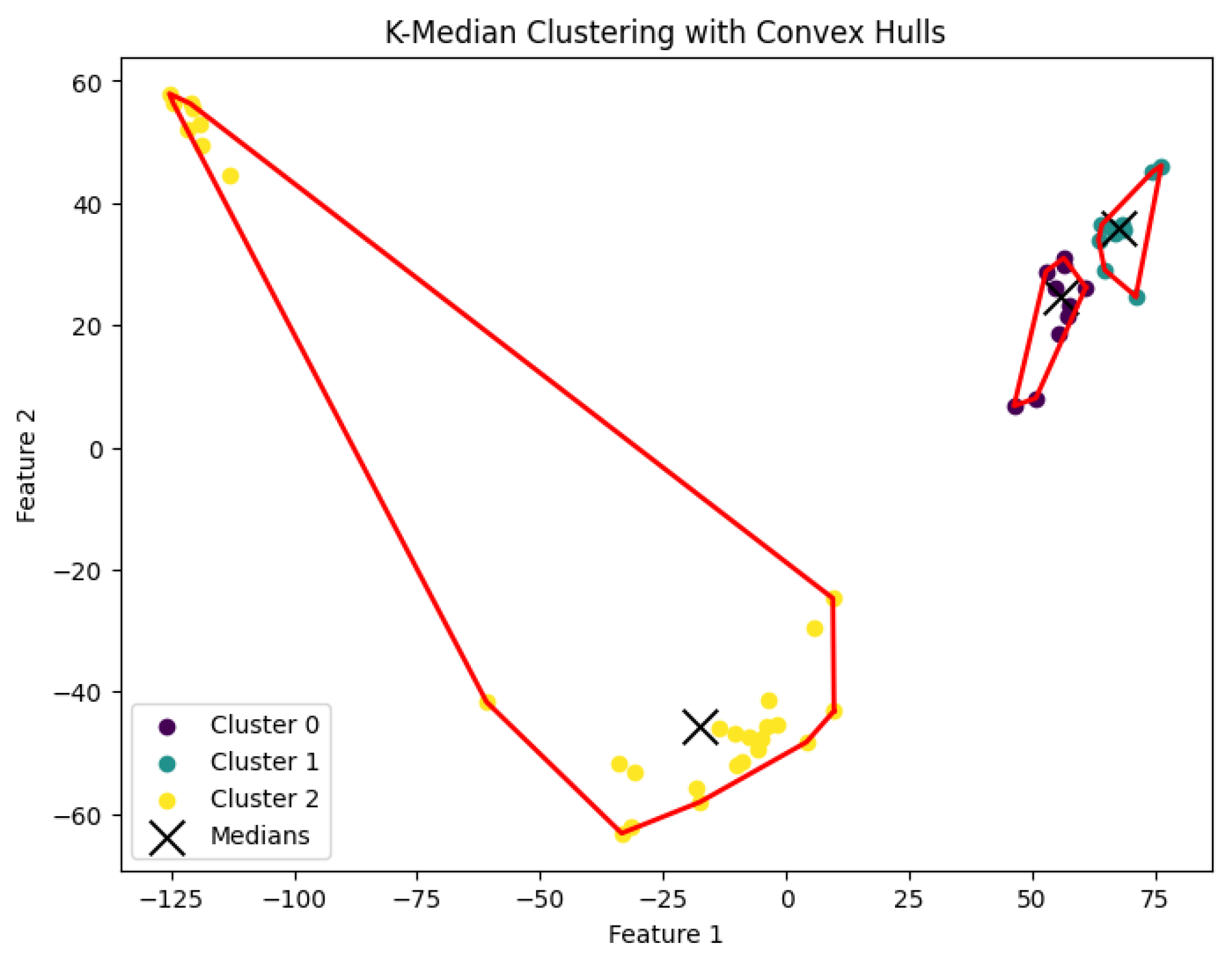K-Volume Clustering Algorithms for scRNA-Seq Data Analysis
