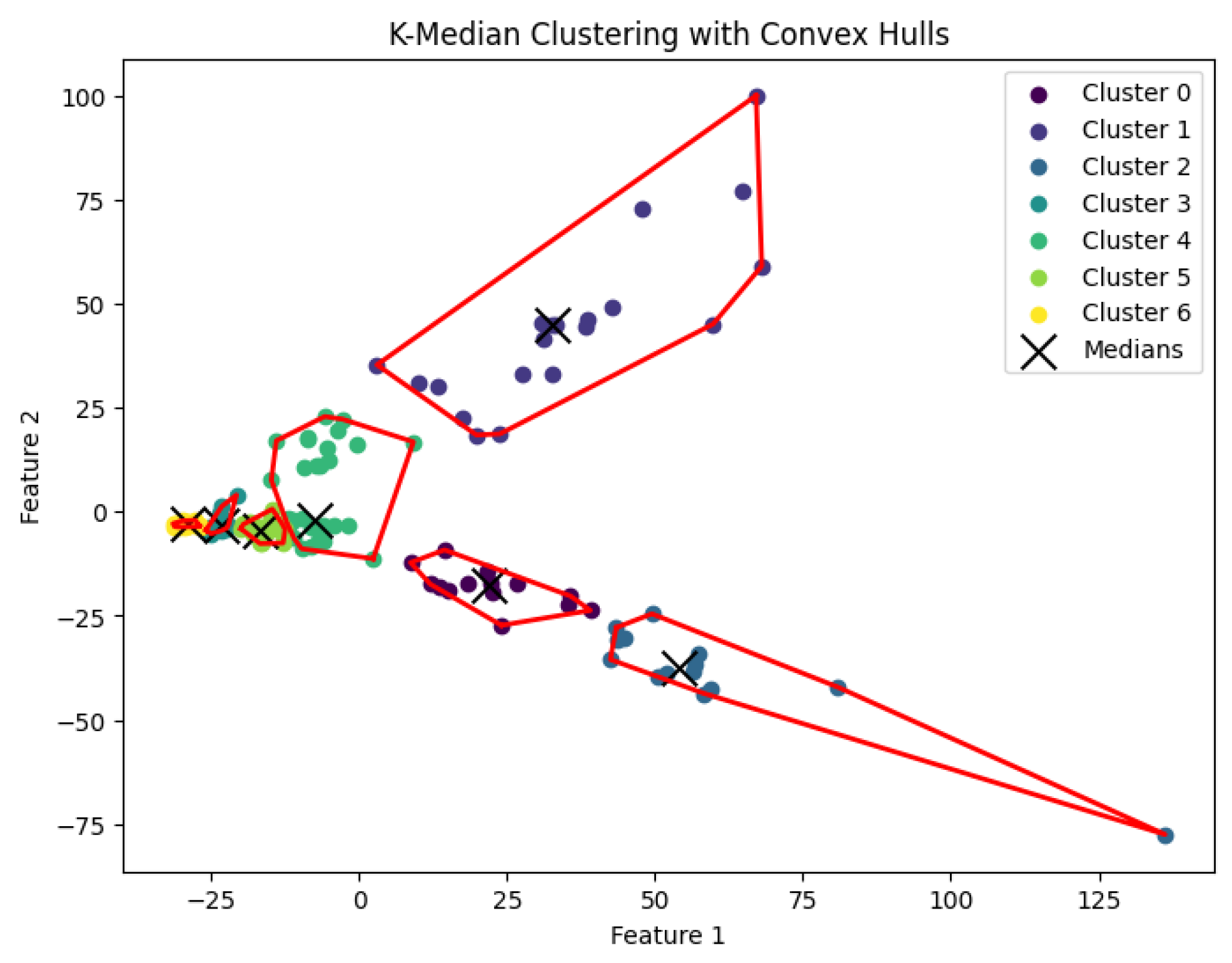 K-Volume Clustering Algorithms for scRNA-Seq Data Analysis
