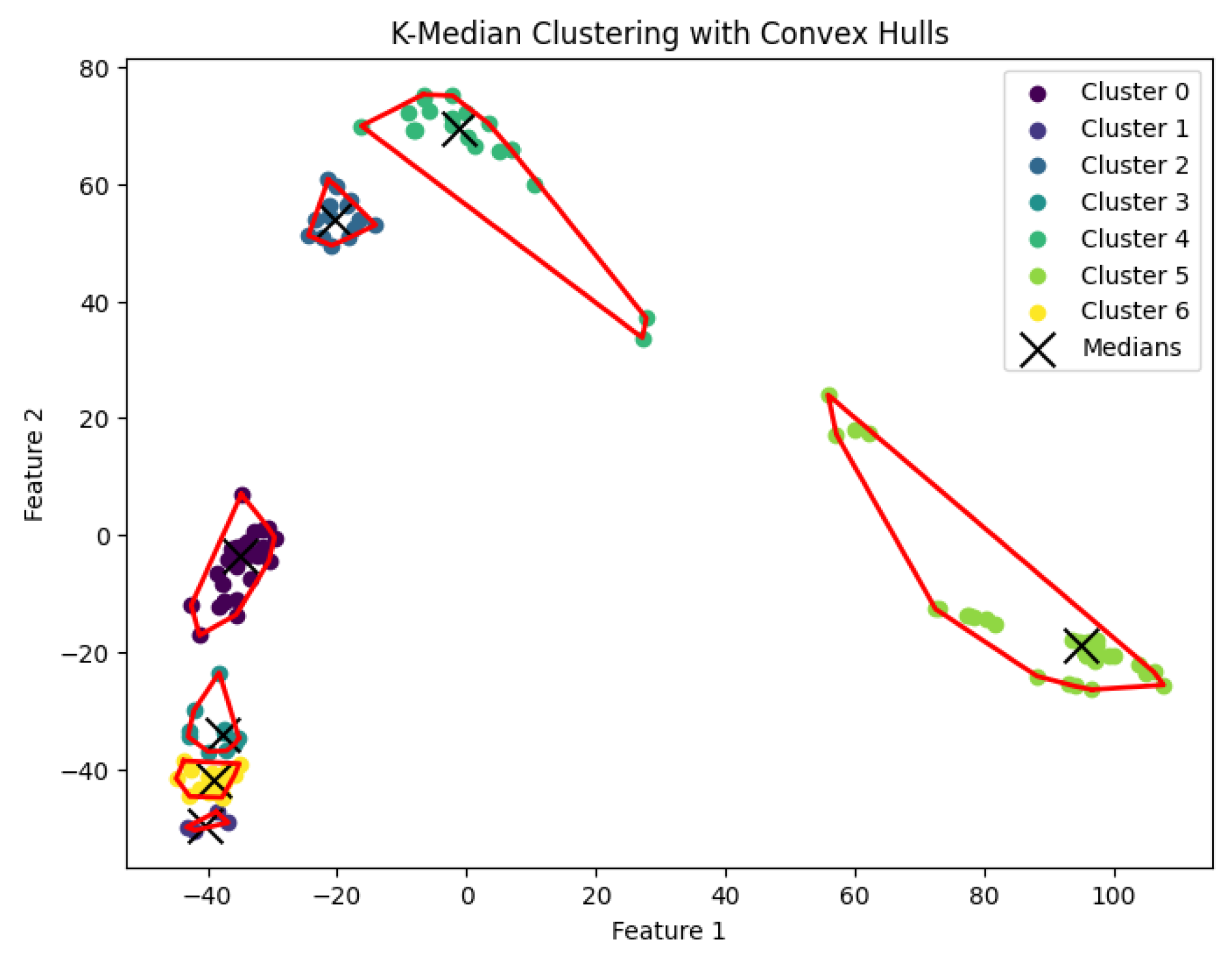 K-Volume Clustering Algorithms for scRNA-Seq Data Analysis