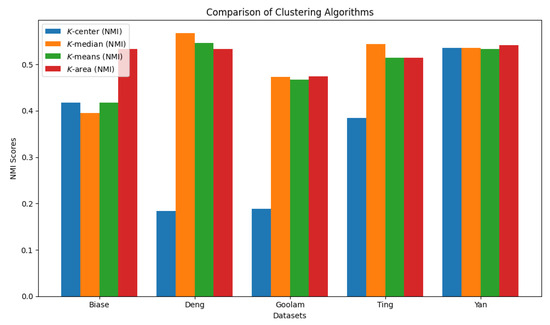 K-Volume Clustering Algorithms for scRNA-Seq Data Analysis