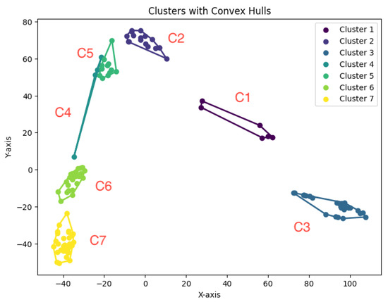 K-Volume Clustering Algorithms for scRNA-Seq Data Analysis