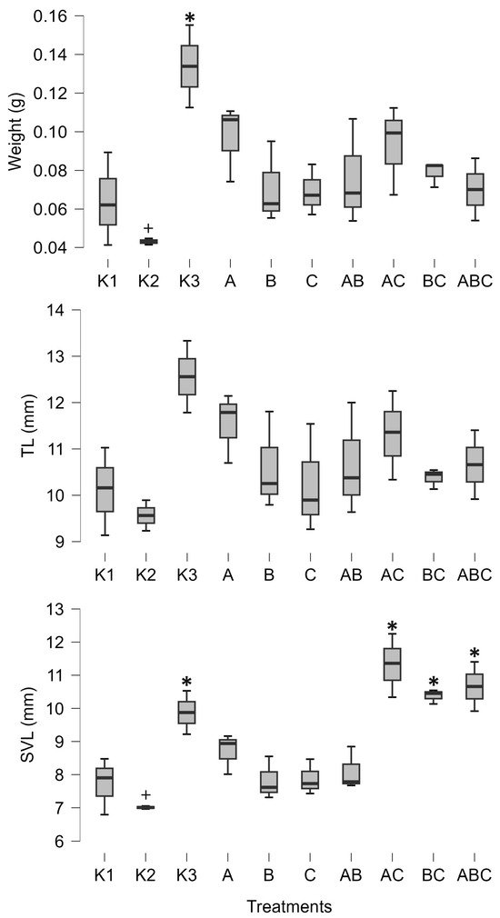 Influence of Naturally Occurring Bacteria on Embryonic and Larval ...