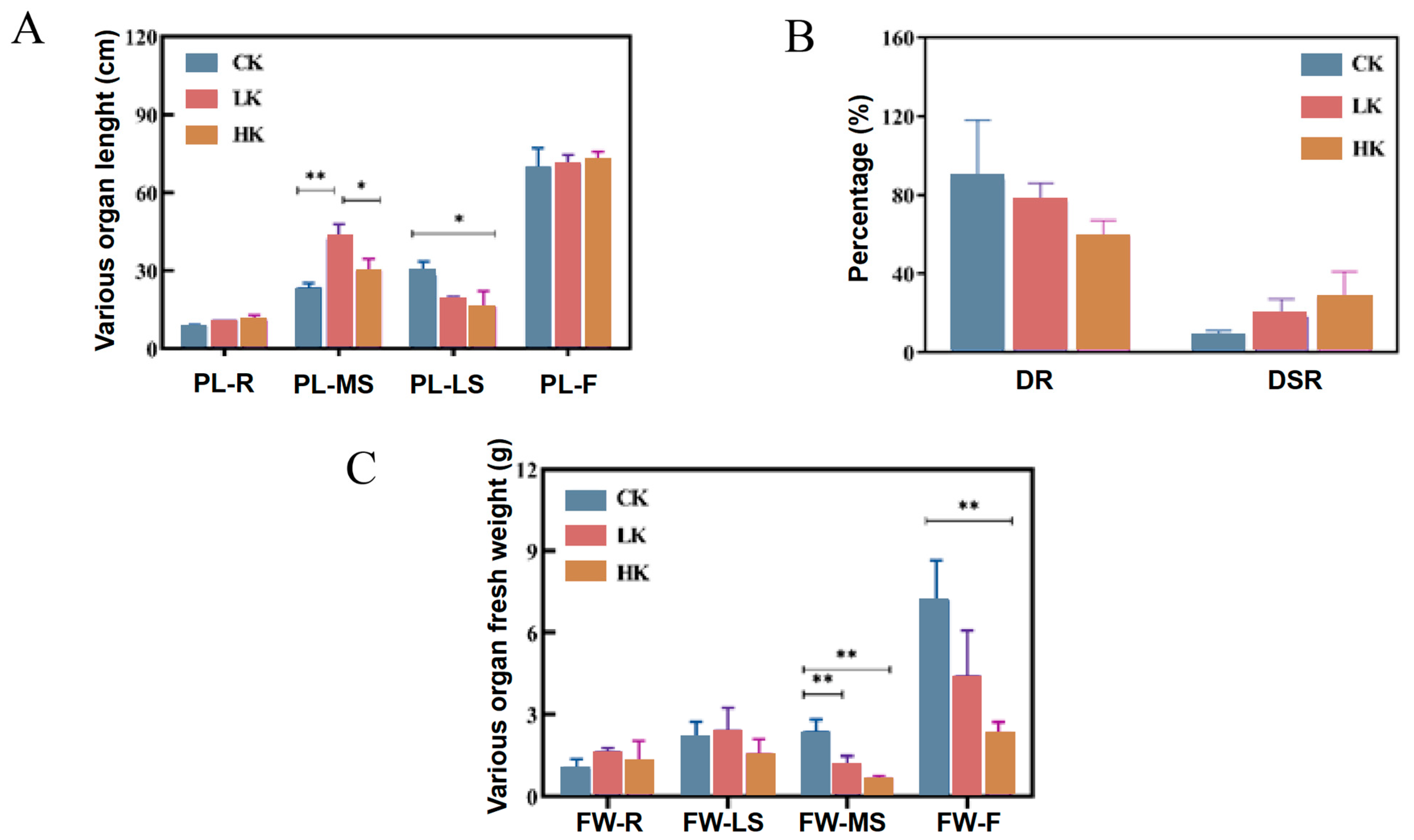 Metabonomics Analysis Reveals the Influence Mechanism of Three ...